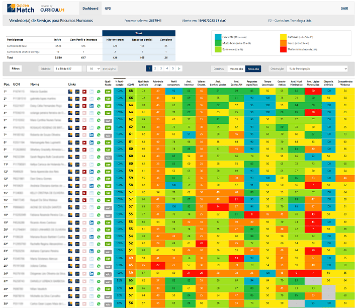 Curriculum - Golden Match – Como funciona
